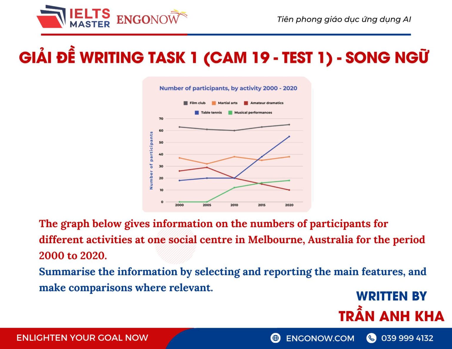CAM 19 IELTS Writing Task 1: Giải Bài Mẫu Test 1 - Trần Anh Khang